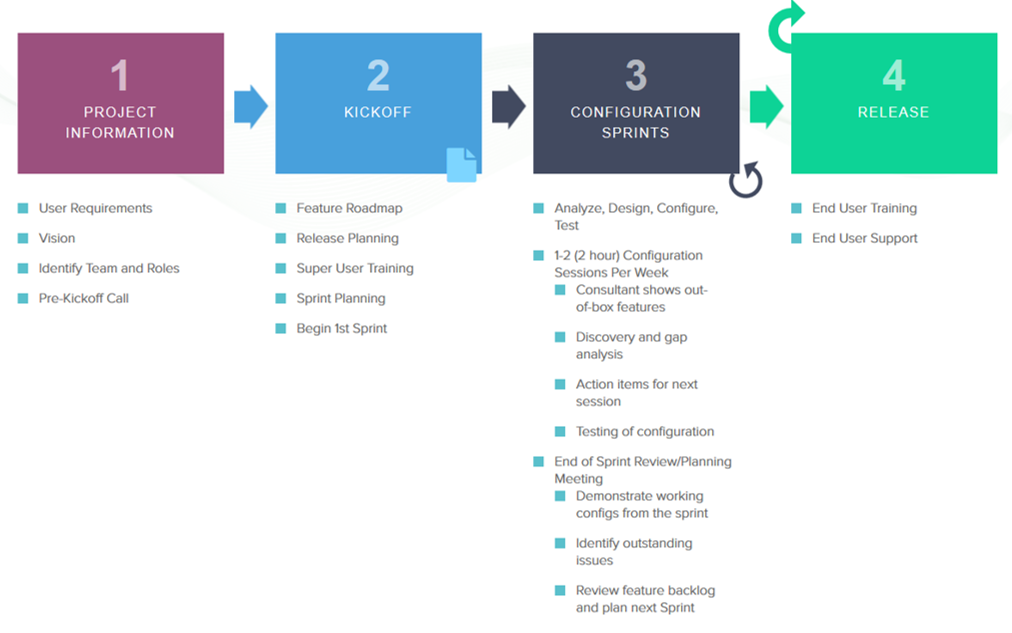 More on Implementation